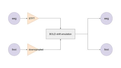 Stylegan Deep Dive From Its Architecture To How To Make Synthetic Humans By Jules Padova Medium