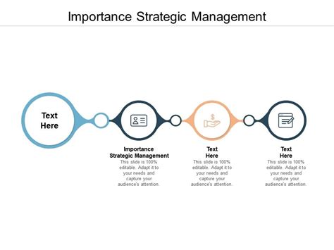 Importance Strategic Management Ppt Powerpoint Presentation