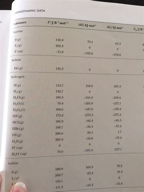 solved 5 using the ah o data in the appendix in your