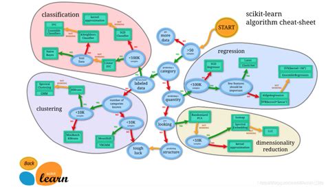 机器学习scikit learn模块详解 scikit learn组成 csdn博客