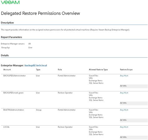 Delegated Restore Permissions Overview Veeam One Reporting Guide