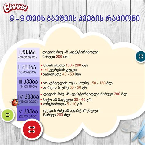 კვების რაციონი 8 9 თვის ბავშვისთვის ვინი ბავშვთა კვება Facebook