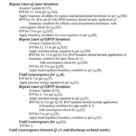 pseudo code for computational algorithm for example network
