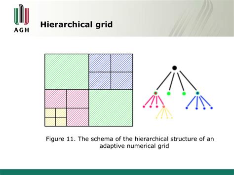 Ppt Grids Generation Methods And Adaptive Mesh Es Powerpoint Presentation Id 5048879