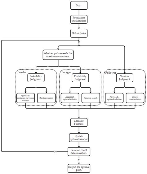 Hps Rrt An Improved Path Planning Algorithm For A Nonholonomic Orchard Robot In Unstructured