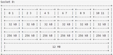 GitHub Sage Arts DNA Sequencing Parallelize Classification Task For DNA Sequencing