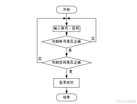 计算机毕业设计springboot宠物服务一体化系统的设计与实现 基于spring boot的宠物服务综合管理系统开发与实践 spring