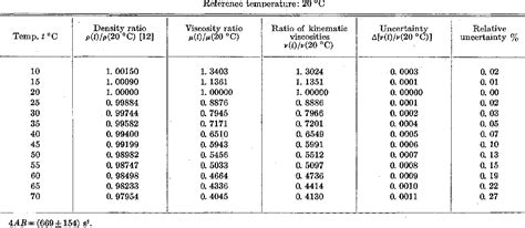 Water Viscosity Calculator Berypoly