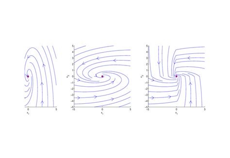 Switching Between Stable Systems That Are Becoming Stable Download Scientific Diagram