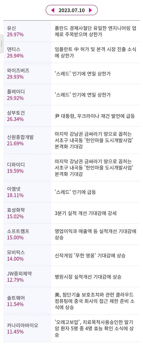 7월 10일 스레드 우크라이나 재건