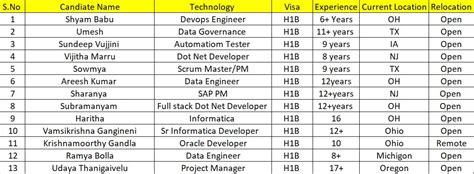 Dotnetdeveloper Devopsengineer Projectmanagerjobs Etlinformatica