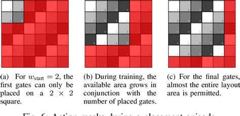 Figure 1 From Thinking Outside The Clock Physical Design For Field Coupled Nanocomputing With