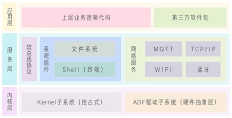 痞子衡嵌入式半月刊：第 36 期 技术阅读 半导体技术