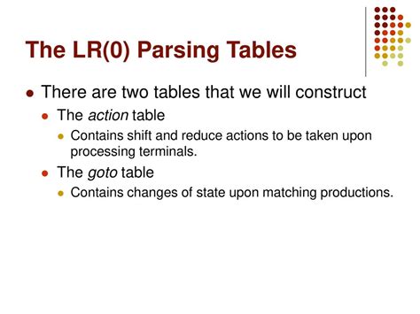 Lr Parsing The Tables Lecture 11 Wed Feb 16 Ppt Download
