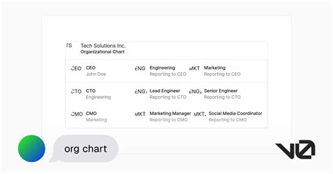 Org Chart A Shadcnui And V0 Generation V0