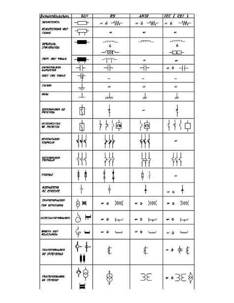 Industrial Nema Symbols