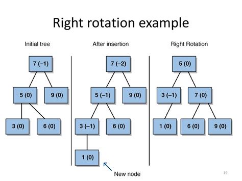 Cse 373 Data Structures And Algorithms Ppt Download