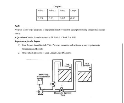 Solved Purpose This Lab Is To Program Micrologix Using Chegg
