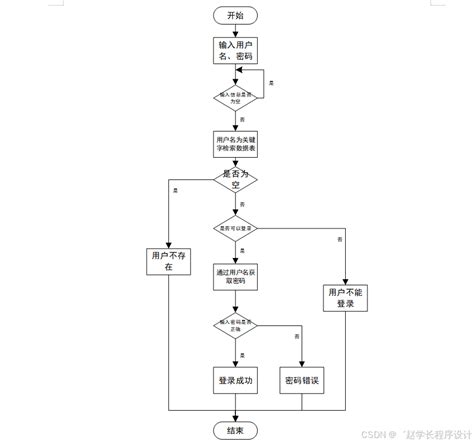 计算机毕业设计springboot网络文学交流分享平台 基于springboot框架的网络文学互动社区开发 Springboot驱动下的网络