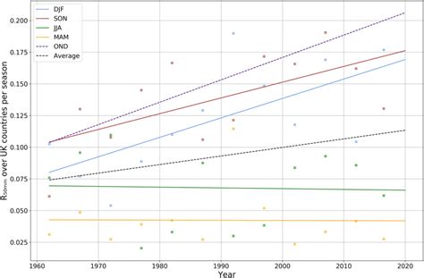 Precipitation Climate Debate