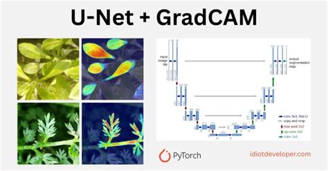 Image Masking With Opencv Addweighted Idiot Developer