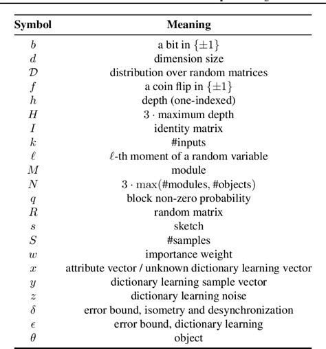 Table 1 From Recursive Sketches For Modular Deep Learning Semantic Scholar