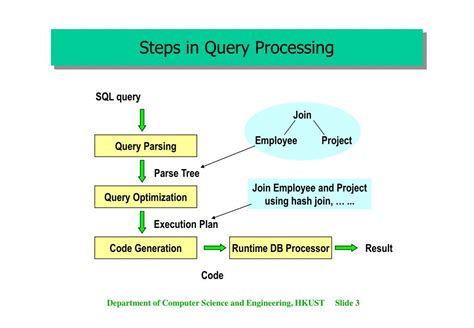 Ppt 13 14 Query Processing And Optimization Powerpoint Presentation Id6827133