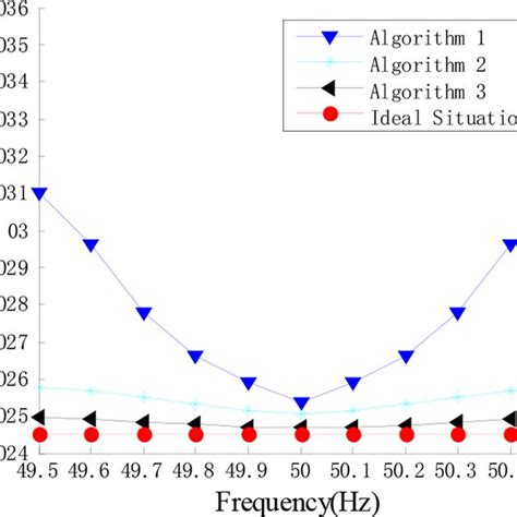 Simulation Of Inter‐turn Short Circuit Download Scientific Diagram