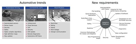 Abdullah Abdelhakeem On Linkedin Adaptive Autosar 01 It Was Clear