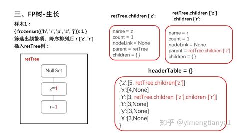 Fp Growth算法 过程拆解（文末附源代码） 知乎