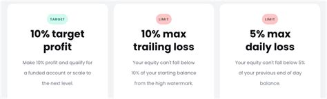 How To Pass A Funded Trader Challenge On The First Try Trading Heroes