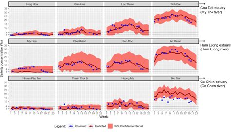 Figure 1 From Performance Evaluation Of Auto Regressive Integrated