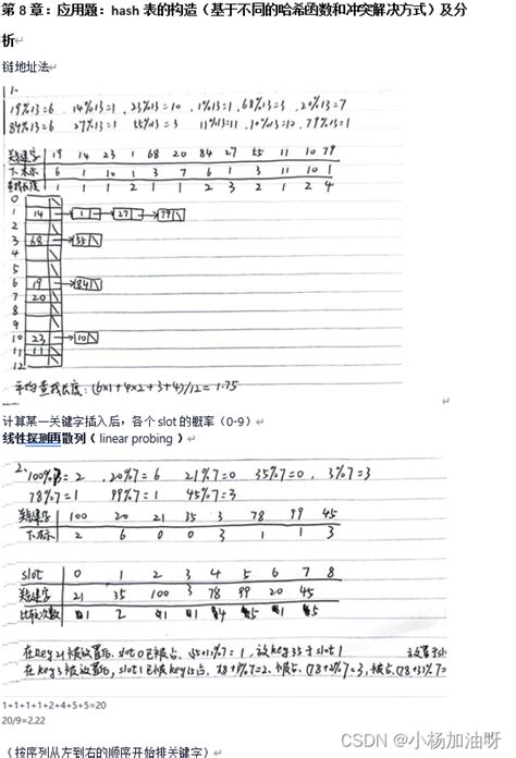 已经不想说该有多全）的数据结构！应用题！总结【含各章应用题的例题、解析】【期末复习】大学期末数据结构应用题 Csdn博客