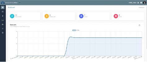 People Locating System Beacon Tracking System Beacontrax