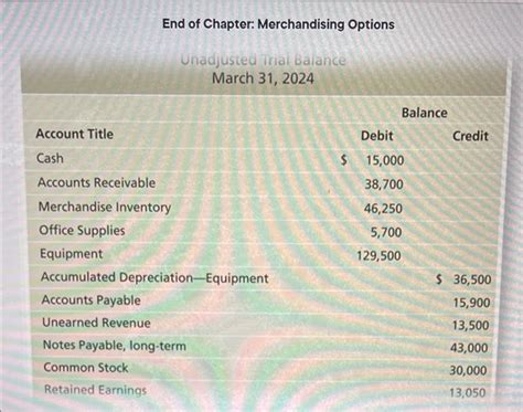 Solved P F 5 37a Journalizing Purchase And Sale Transactions