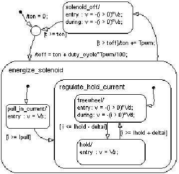 A Stateflow Diagram Screenshot Download Scientific Diagram