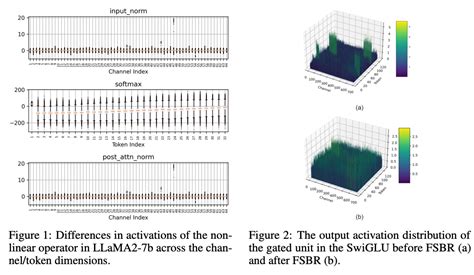 I Llm Efficient Integer Only Inference For Fully Quantized Low Bit