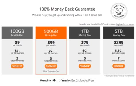 MaxCDN Review Is It The Best CDN Solution For WordPress