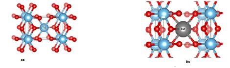A Rutile Unit Cell B Rutile With Doped Element At Ti Site Download Scientific Diagram