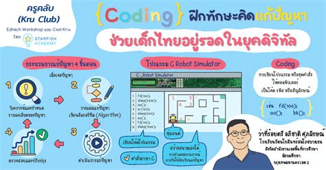 บทความ Coding ฝึกทักษะการคิดแก้ปัญหา ช่วยเด็กไทยอยู่รอดในยุคดิจิทัล
