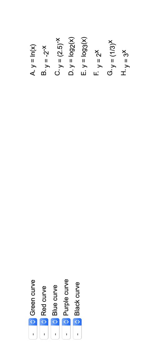 Solved Several Functions Are Plotted In The Following Chegg