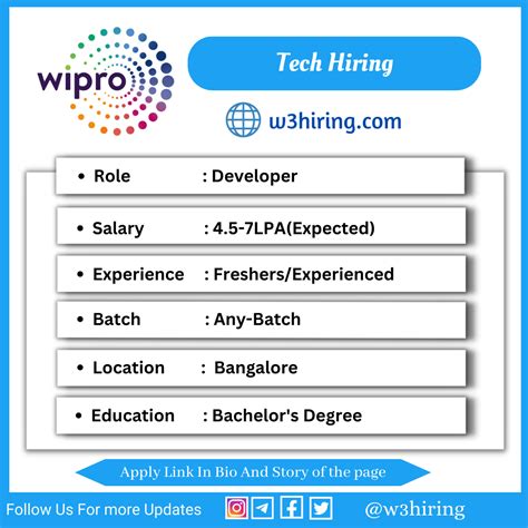 Wipro Mass Hiring 2024 For Developer Bachelor S Degree W3Hiring