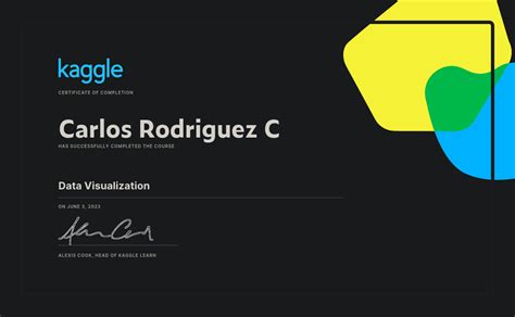 Carlos Rodriguez C Completed The Data Visualization Course On Kaggle