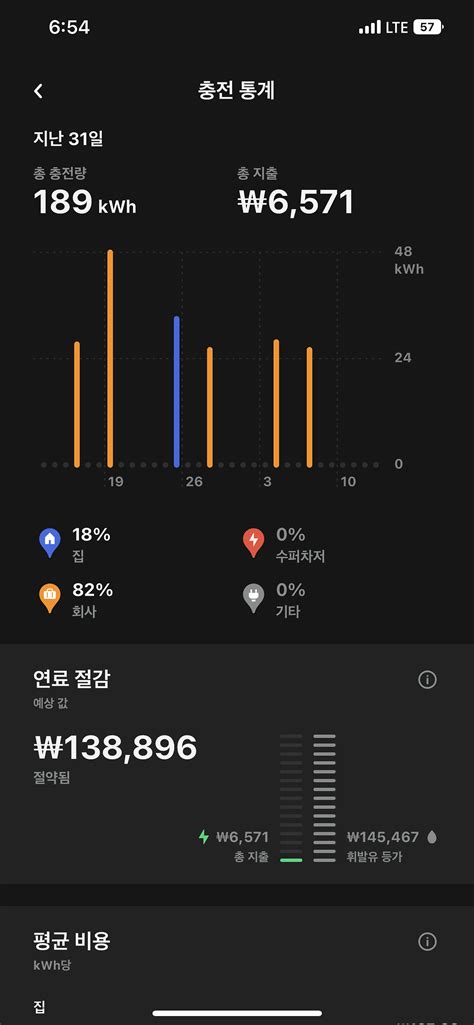 테슬라 모델 Y 한 달 운전 일기