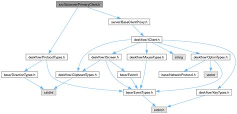 Deskflow Srclibserverprimaryclienth File Reference