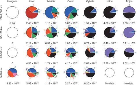 Space What Is The Composition Of An Asteroid In Percentages