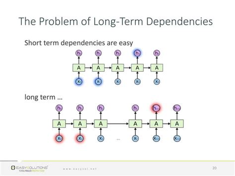 Classifying Phishing Urls Using Recurrent Neural Networks Ppt