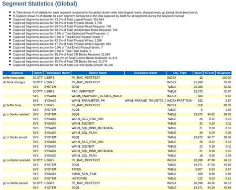 RAC Perfomance Tuning With AWR EM Reports Helmut S RAC JEE Blog