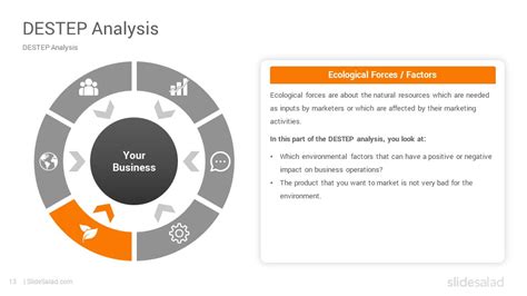 DESTEP Analysis Model PowerPoint Template Diagrams SlideSalad
