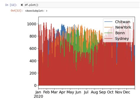 Handling Time Zones With Python Towards Data Science